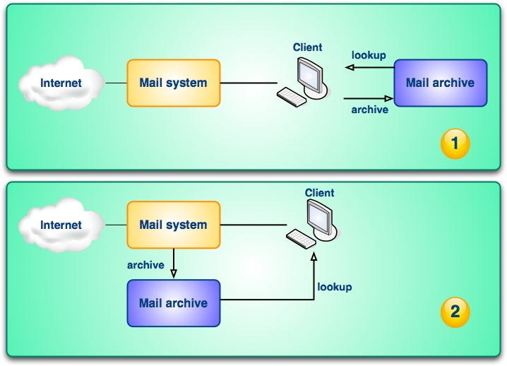 Archiving E-mails with PDF/A – PDF Association