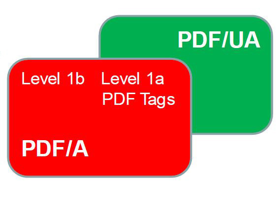 PDF standards are not mutually exclusive – PDF Association