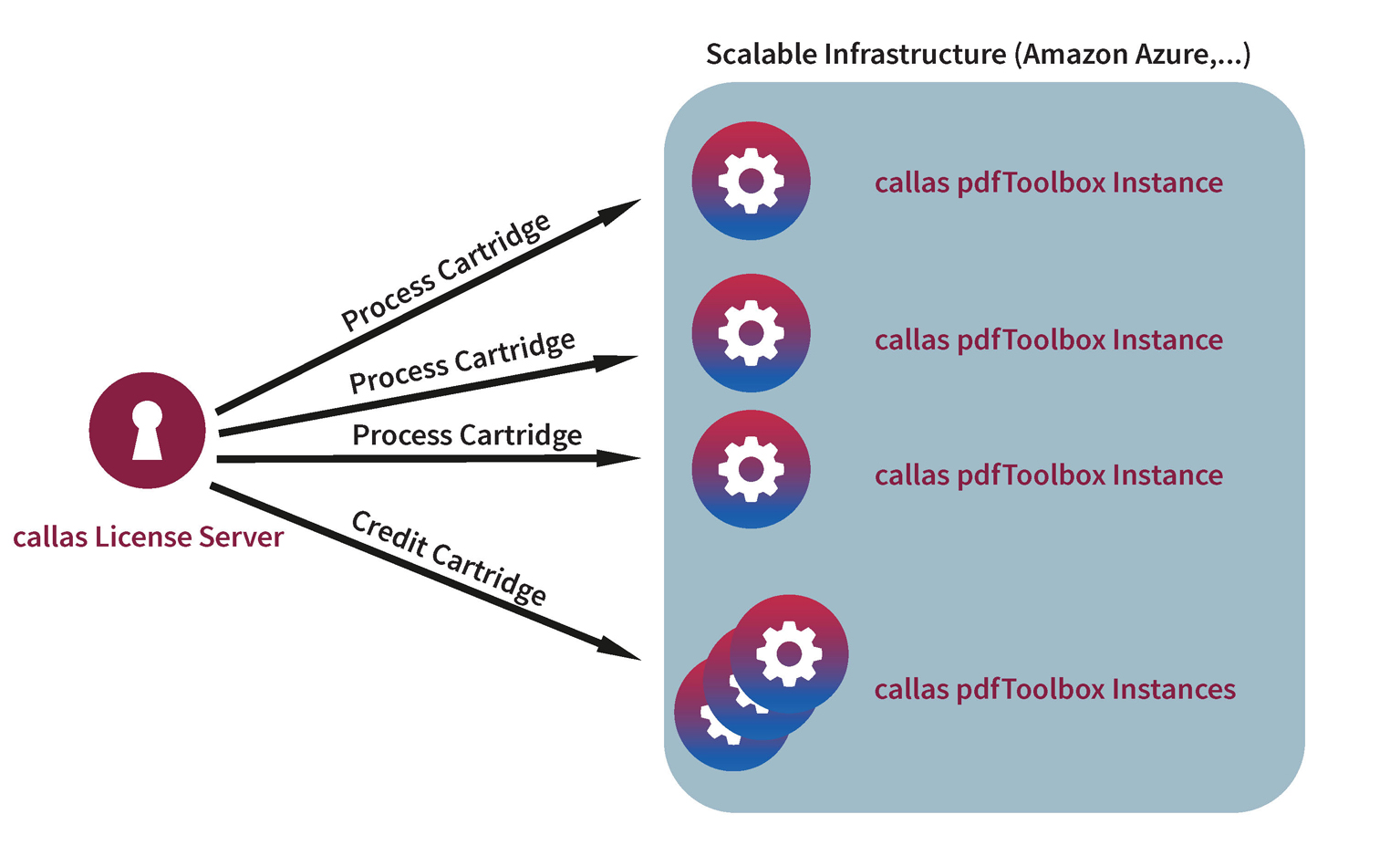 callas software presents solution for auto-scalable & pay per use ...